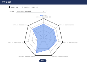 小中高生向け英語学習デジタル教材「SAGA e スタディ」の開発を担当いたしました。 | TimeCapsule Inc.